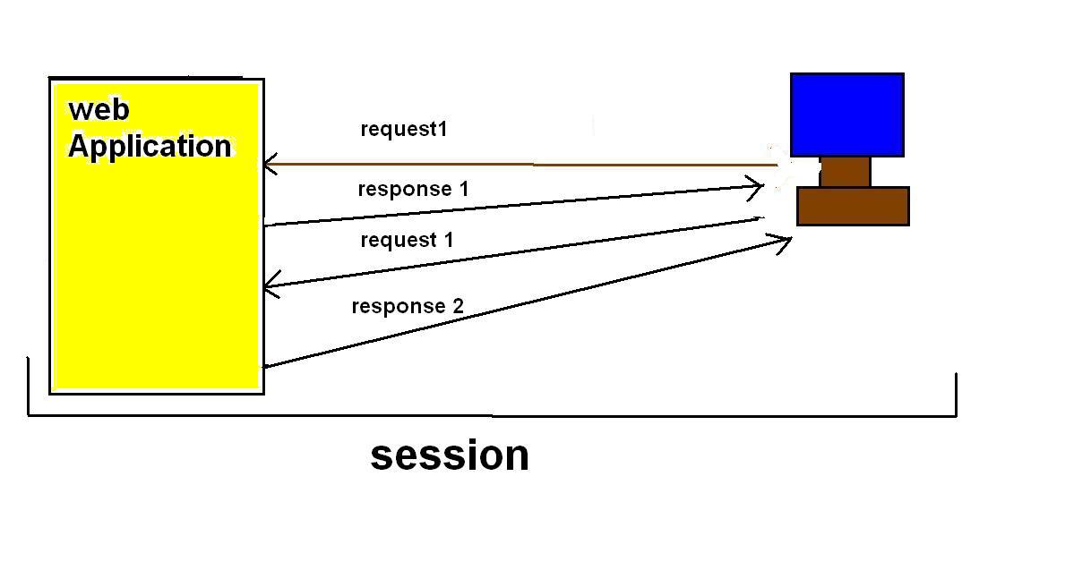 jsp tutorials: JSP implicit objects