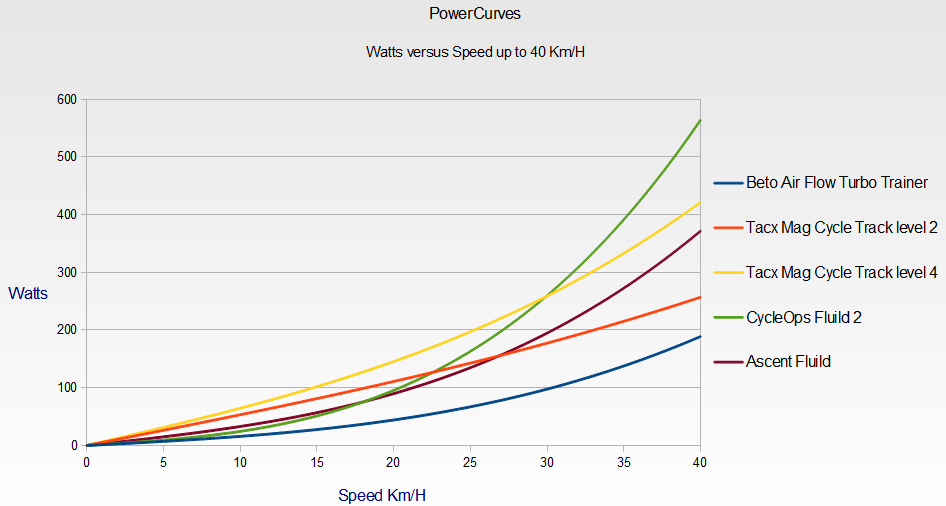 Techno Rousseau: PowerCurve Sensor