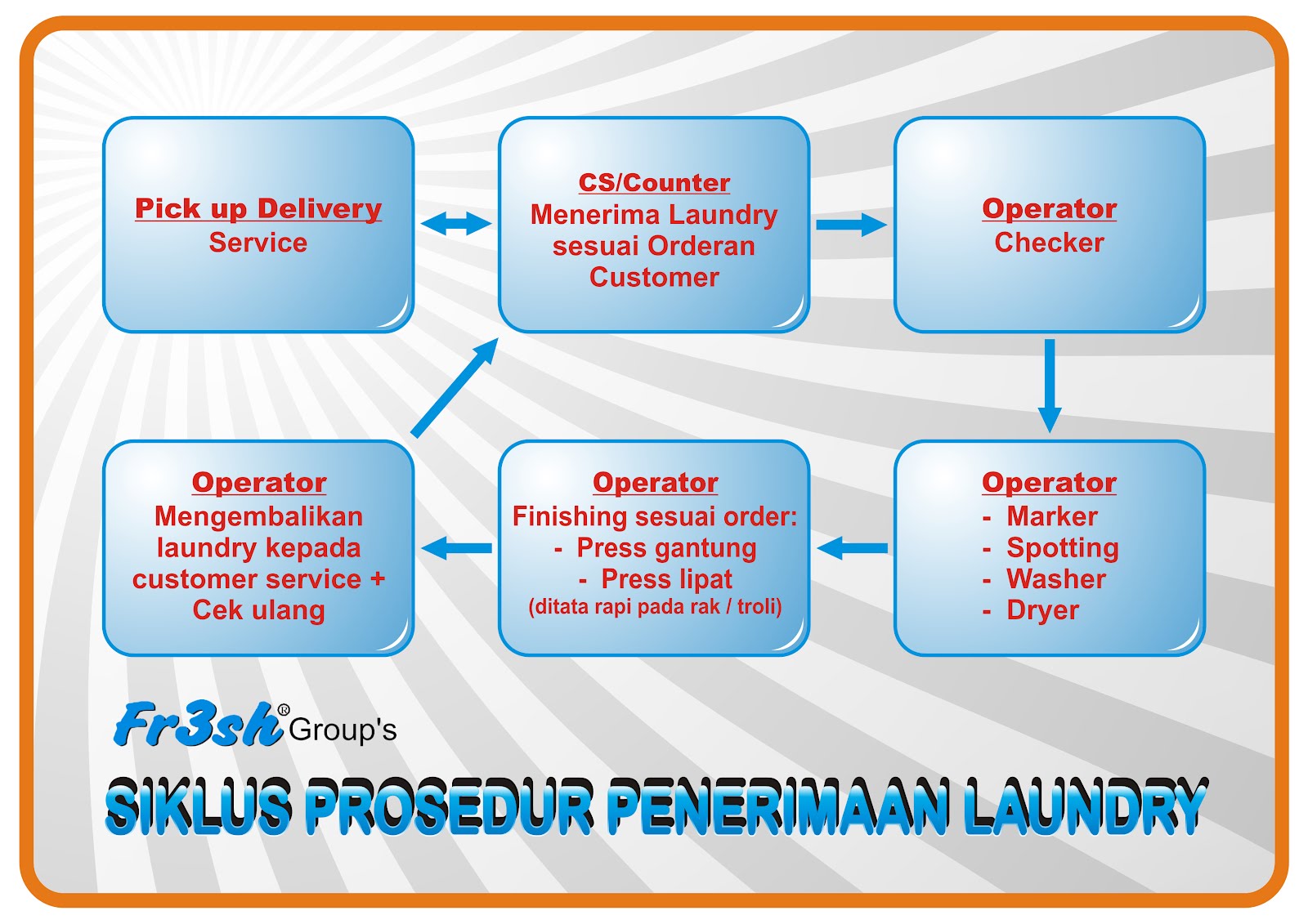 Contoh Brosur Laundry Rumahan