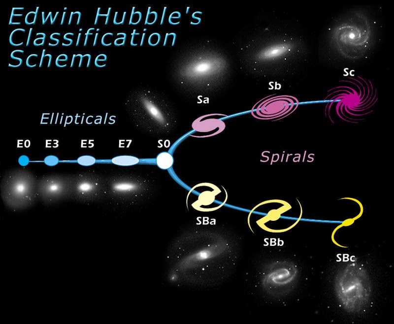 Aaron's Reality (Standard Vibration Model): 08 March 2015
