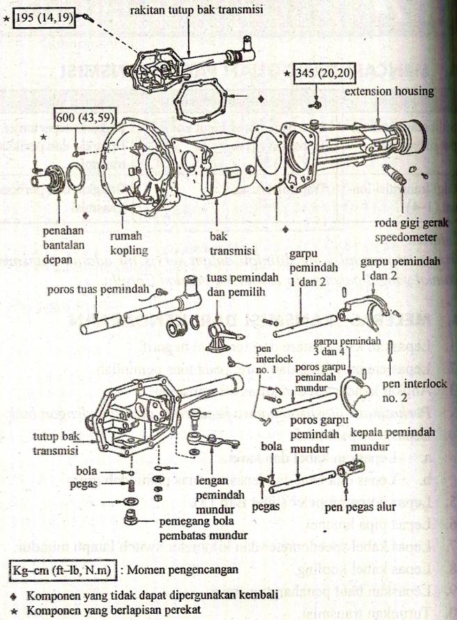 Cara Membongkar Dan Memasang Transmisi - aytb