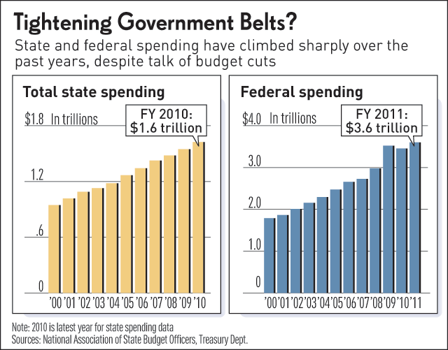 The Federalist: The Big Spending Republican Party