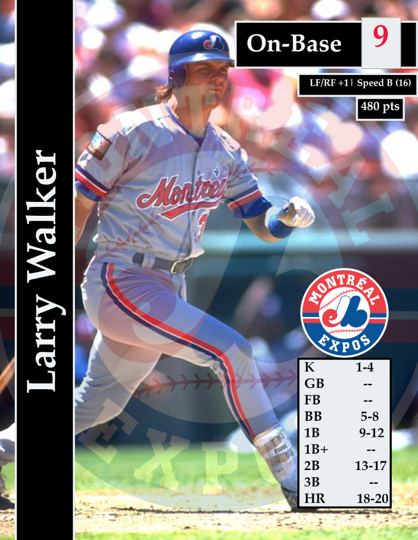 The Greatest MLB Showdown Project: 1994 Montreal Expos