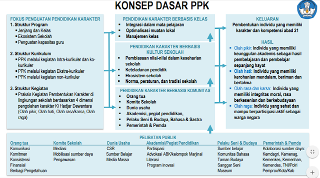 Modul Pelatihan Penguatan Pendidikan Karakter (PPK) Sekolah Tahun 2017 ... Modul Pelatihan Penguatan Pendidikan Karakter (PPK) Sekolah Tahun 2017 ...