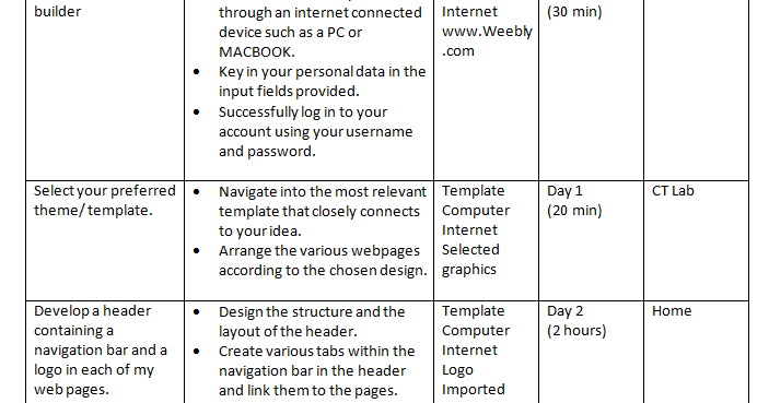Digital Design Year 10: Criterion C: Creating the Solution