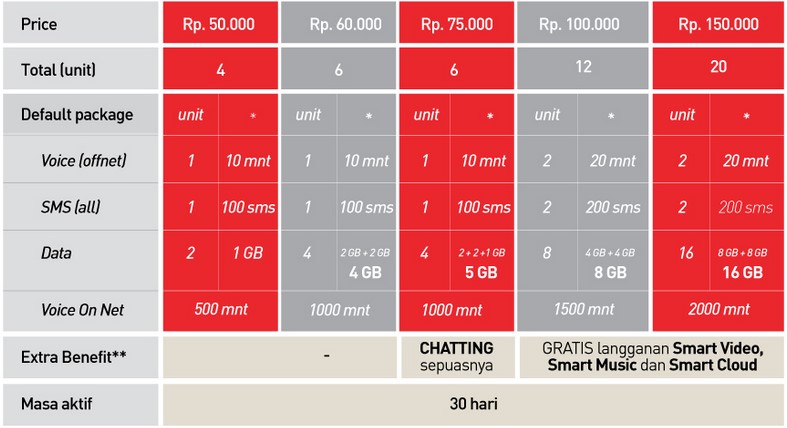 Info Daftar Harga Paket Internet Smartfren Limitless Terbaru