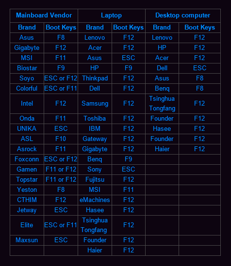 Daftar Tombol Boot Option pada Laptop ~ TEKNOFA