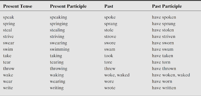 English Update: Regular and Irregular Verbs