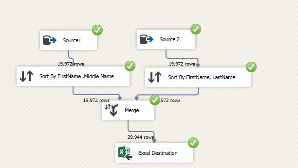 SQL Server tips ,SQL Server tutorials, database tips- Indiandotnet: Step by Step Merge ...