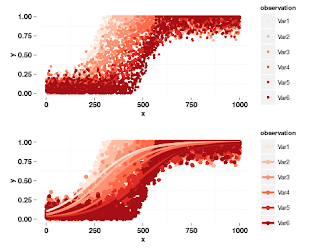 S-shaped data: Smoothing with quasibinomial distribution | R-bloggers