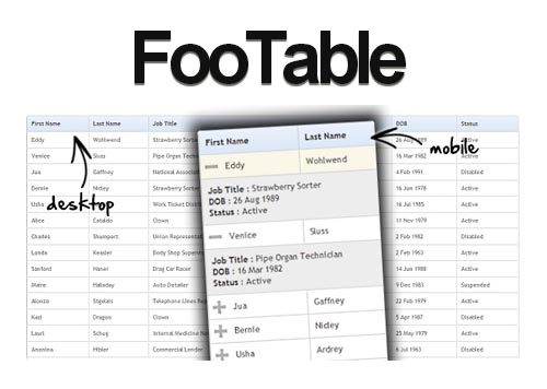 Responsive Table in JSP with Footable.js | ProgrammingFree