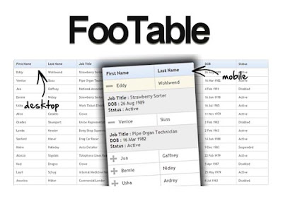 Responsive Table in JSP with Footable.js | ProgrammingFree