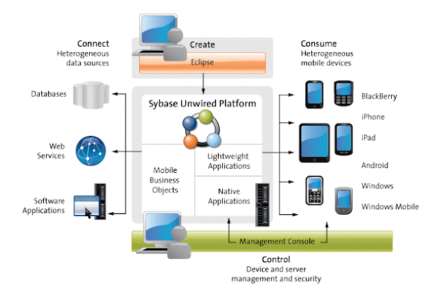 #AndroidForEnterprise 6: SAP support for Android - SAP Community