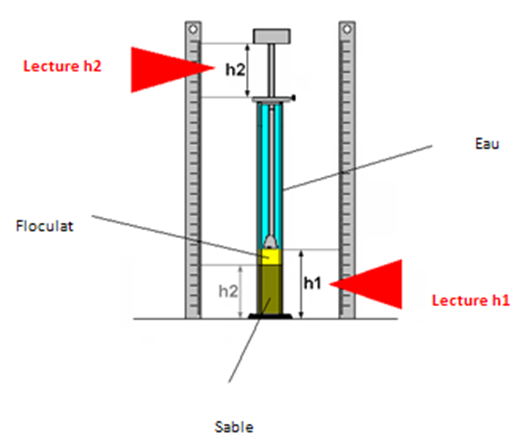 ESSAIS DE SOL - Les 7 essais de sol - FORMATION B.TP.H