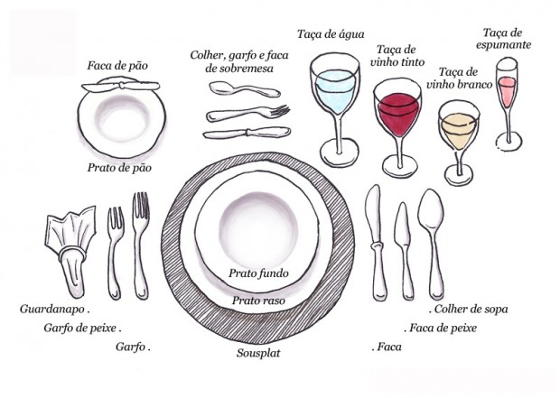 MISE-EN-PLACE ~ Restauranter