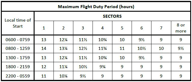 Life of an Operations Controller: Flight Time Limitations (Standard 2 ...