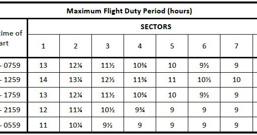 Life of an Operations Controller: Flight Time Limitations (Standard 2 ...