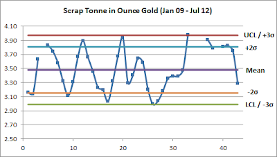 MAHAKAM13: W11_TRI_ Scrap Steel in Gold Equivalent Value