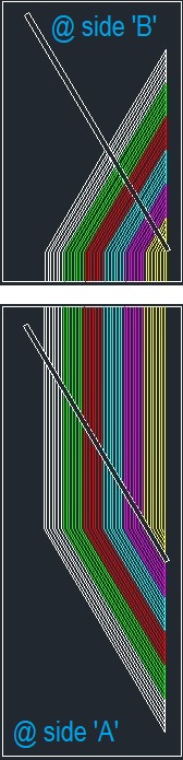 Stockpile end cone correction