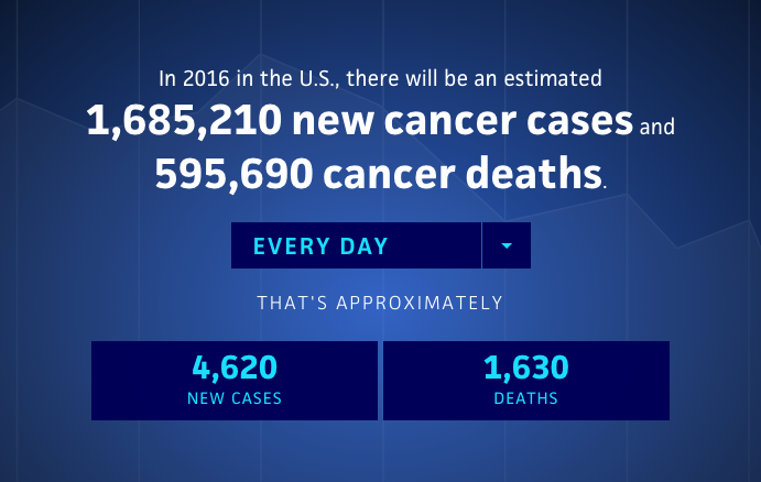 Cancer Facts & Figures 2017