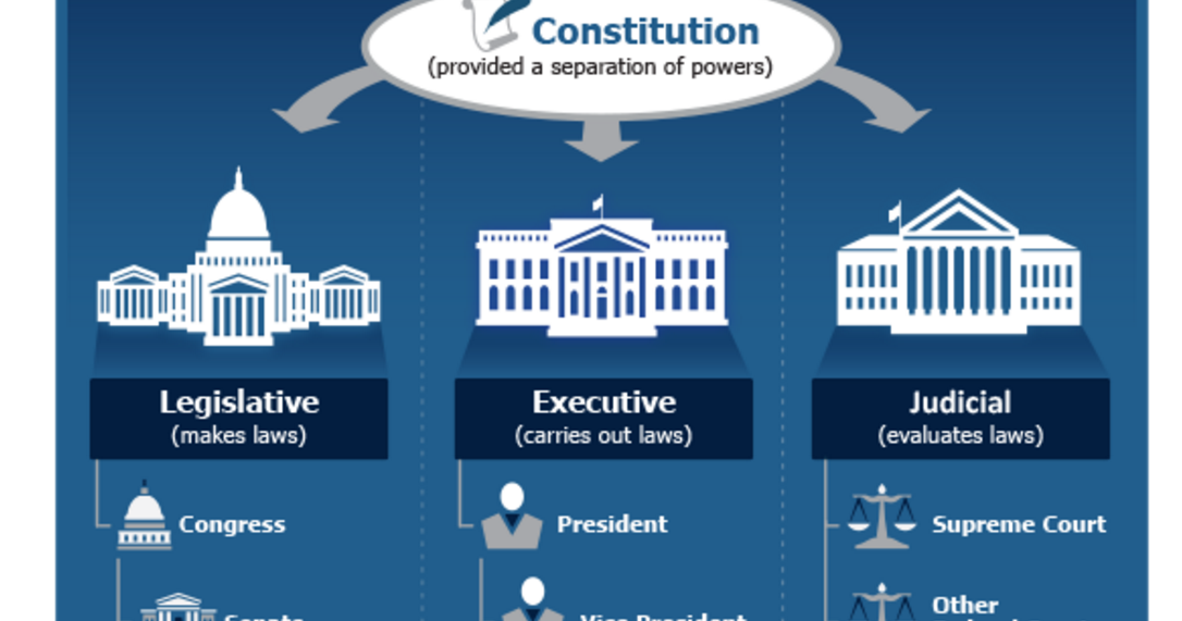 How to Select an American President: The Federal Government Enterprise ...