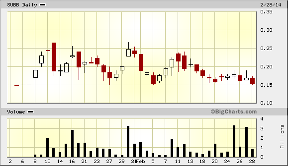 Tim Lento: StockMister