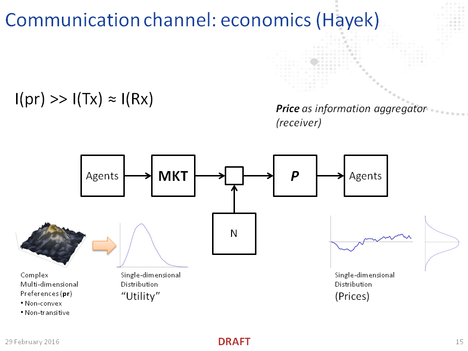 Information Transfer Economics: Draft slides for BPE 2016 talk in DC