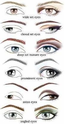 Eye shadow placement? : r/MakeupAddiction