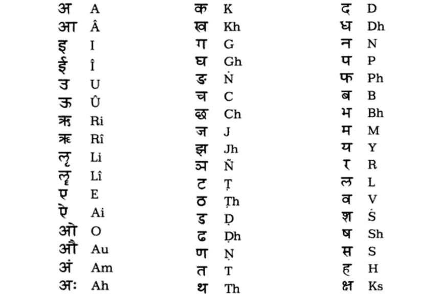 Books: The Matrika Chakra Book