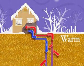 How does geothermal heat pump work? | Earth's Heat