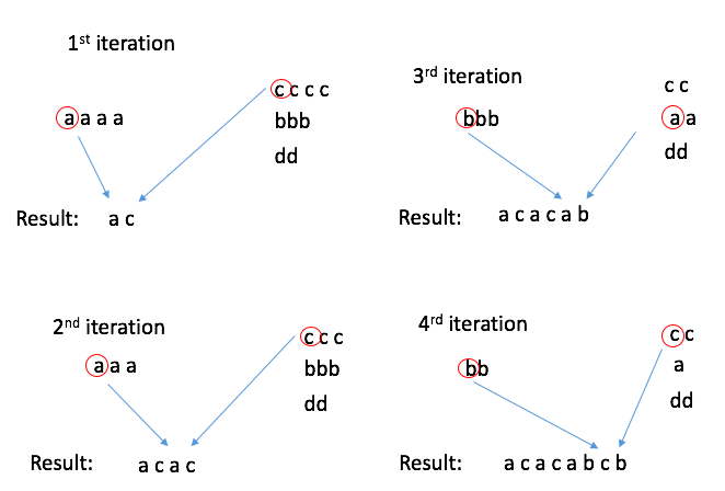 Produce The Non Repeating String From A Given String Updated