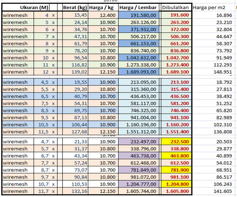 Info Harga Wiremesh M10 / lembar