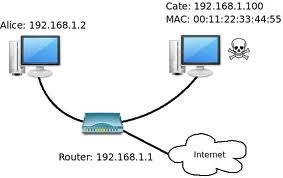 WORLD NETWORKS: Protocolo ARP
