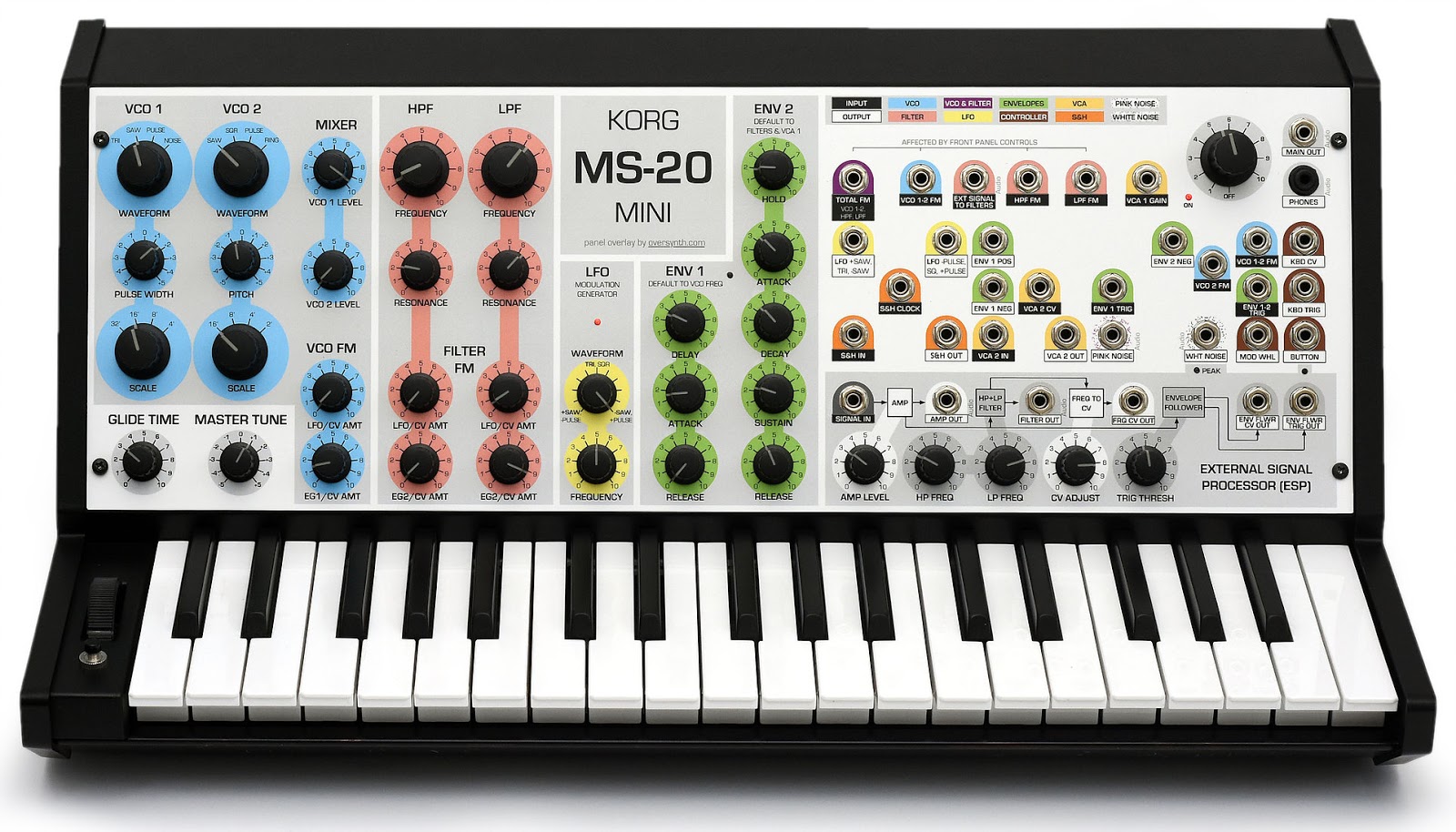 MATRIXSYNTH: OVERSYNTH Synth Panel Overlays