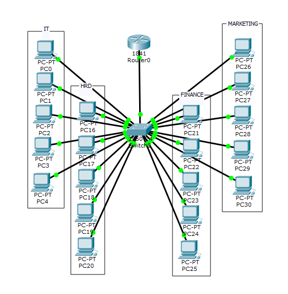 Setting CLI pada Router Cisco Packet Tracer ~ Blog informatika komputer Setting CLI pada Router Cisco Packet Tracer ~ Blog informatika komputer