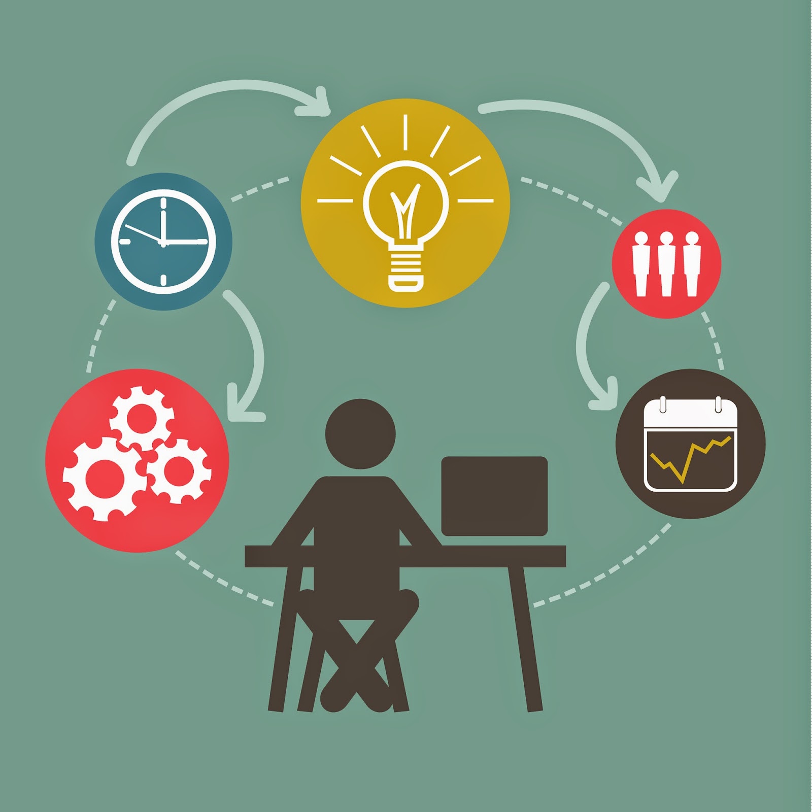 5 Chaves para Projetar um Processo Cross-Business | Process and Project ...