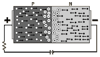 Welcome !: Difference Between Normal and Power Diode