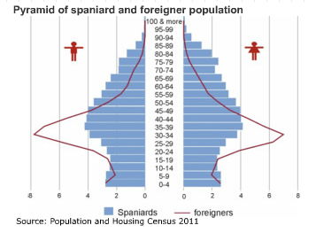 Euro Watch: Has Spain’s Economic Contraction Now Become Self Perpetuating?
