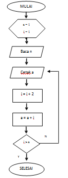 TEKNIK PEMROGRAMAN: Teknik pemrograman pertemuan 5