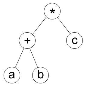 4 - Introduction to Tree, Binary Tree, and Tree Expression - 2101711356 ...