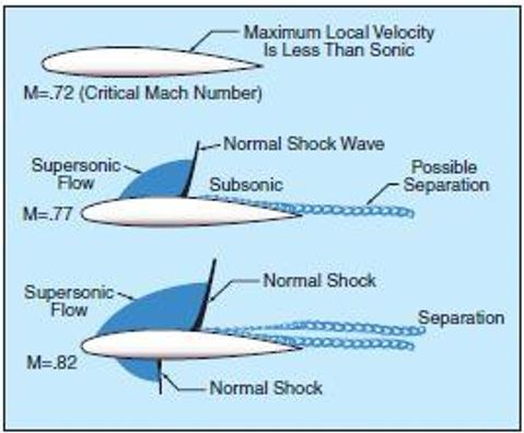 JaeSan's Aeronautics: 1월 2018