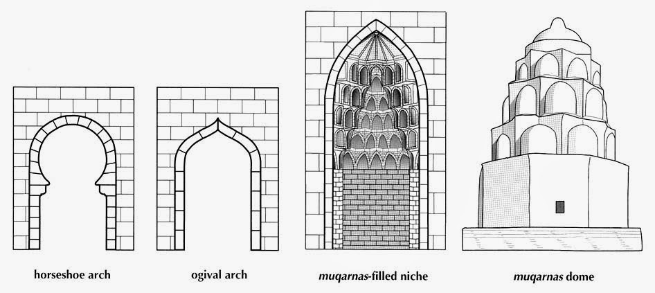 Elemen Dalam Arsitektur Islam | rumah idamanku