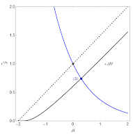 Information Transfer Economics: The ISLM model (reference post)