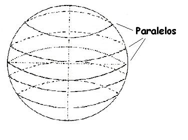 ccnn2016: MERIDIANOS Y PARALELOS
