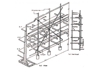 Scaffolding - Euro Gulf Safety Academy