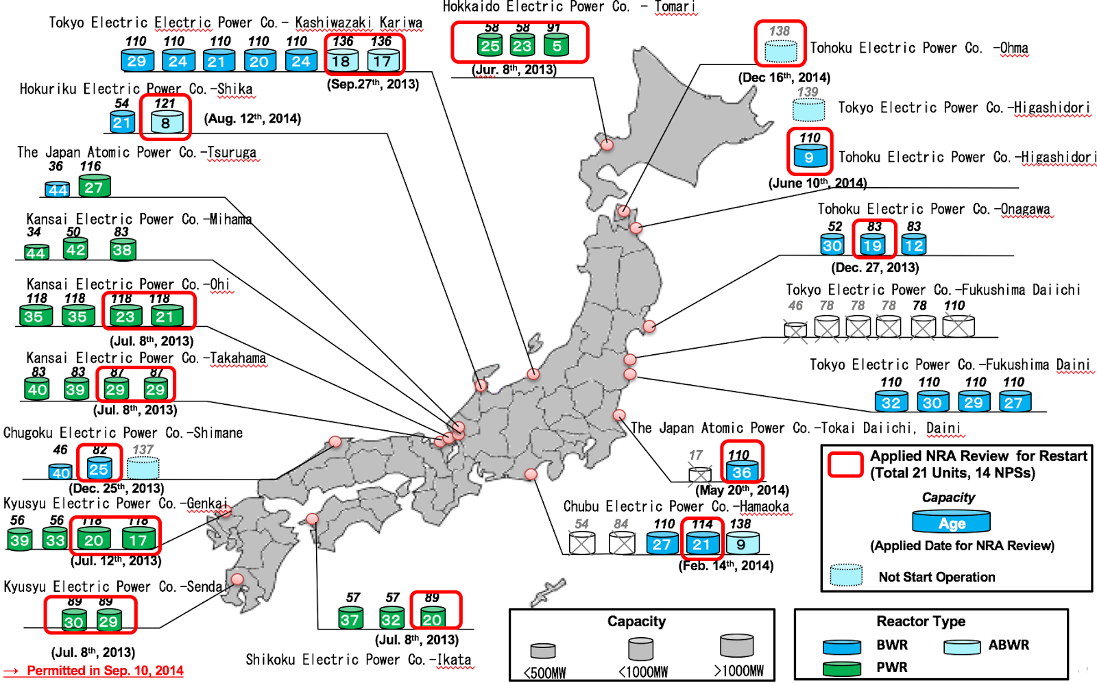 Rentnerblog: Neustart der Kernkraftwerke in Japan