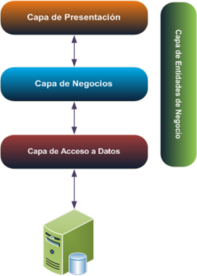 analisis y diseño de software