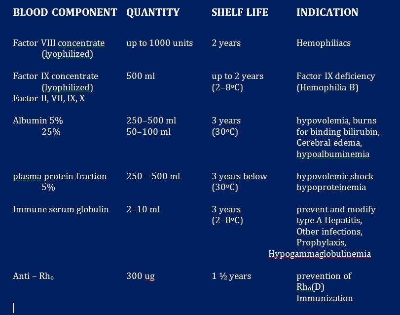 Lecture Notes in Medical Technology: Lecture #12: PREPARATION OF ...