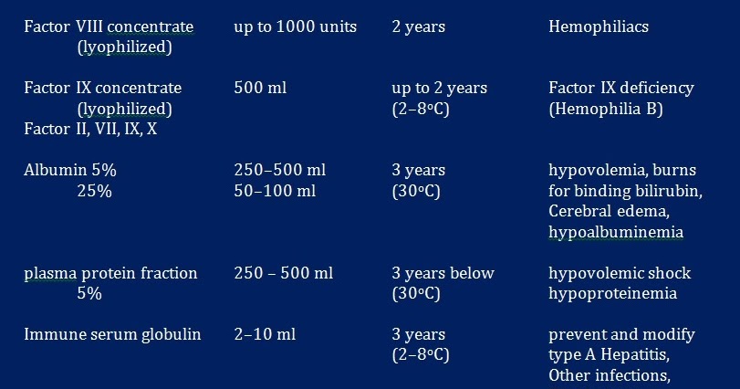 Lecture Notes in Medical Technology: Lecture #12: PREPARATION OF ...