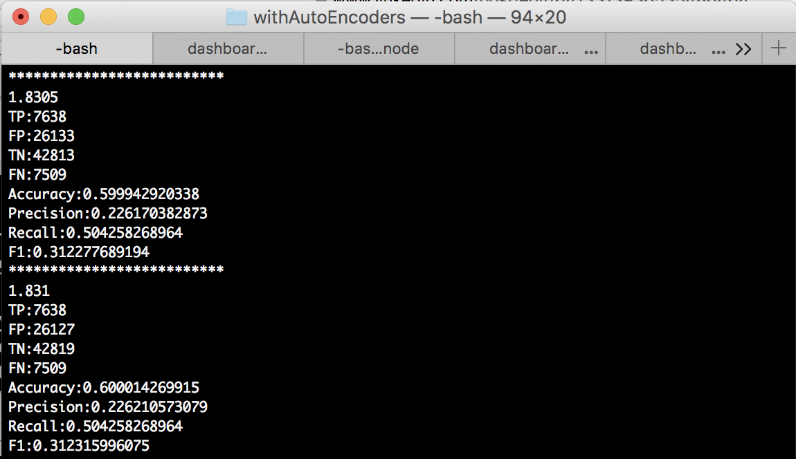 Enigmatr.: Malicious URLs detection with a deep learning autoencoder